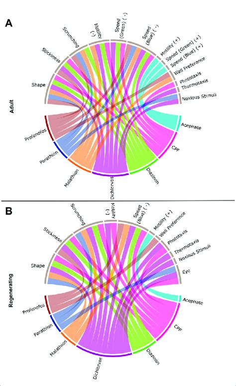 Connections Between Individual Ops And Classes Of Endpoints