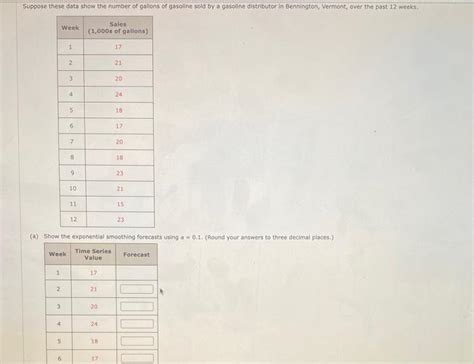 Solved A 0 1 B Applying The Mse Measure Of Forecast