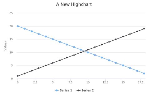 详解利用python highcharts库绘制交互式可视化图表 路饭网