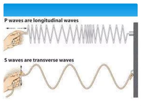 Waves Pptx