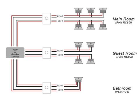Home Audio Setup Diagram