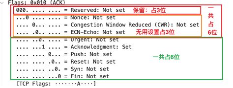 网络协议系列八 传输层 Tcp之可靠传输transmission Control Protocol Flags取值 Csdn博客