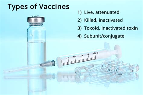 Vaccines Types Benefits Side Effects Recommendations