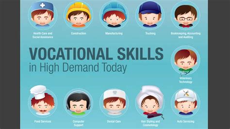 What Is Vocational Education Explain Vocational Education Define
