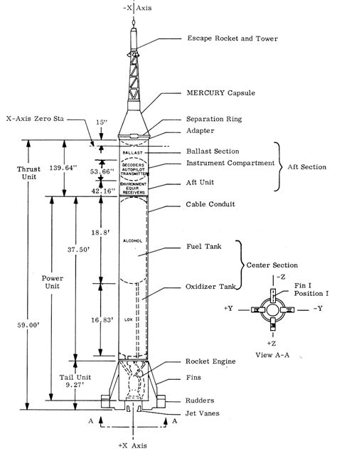 Nasa Mercury Rocket