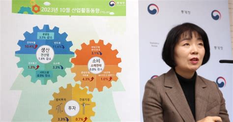 상저하고 갈 길 먼데10월 생산·소비·투자 트리플 하락