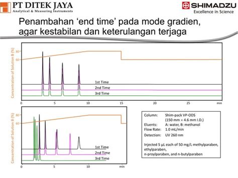 Trouble Shooting HPLC High Performance Liquid Chromatography Pdf