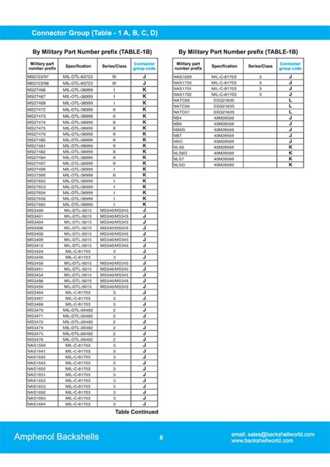 Connector Group Codes From Amphenol Pdf