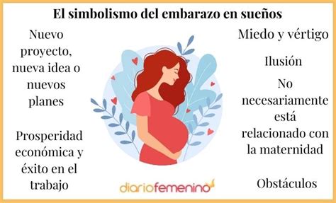 Soñar Que Estás Embarazada ¿eso Es Que Quieres Ser Madre