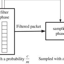 The Sampling Model That Handles The Mismatch Rate Between The Data