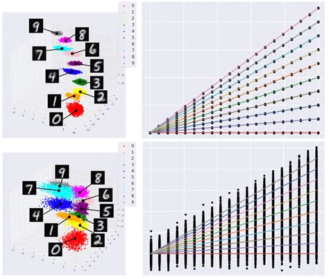 generative modeling for multimodal mnist experiment clustering in
