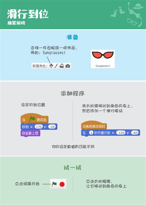 Scratch课堂丨【编程趣味卡6】换装游戏 Csdn博客