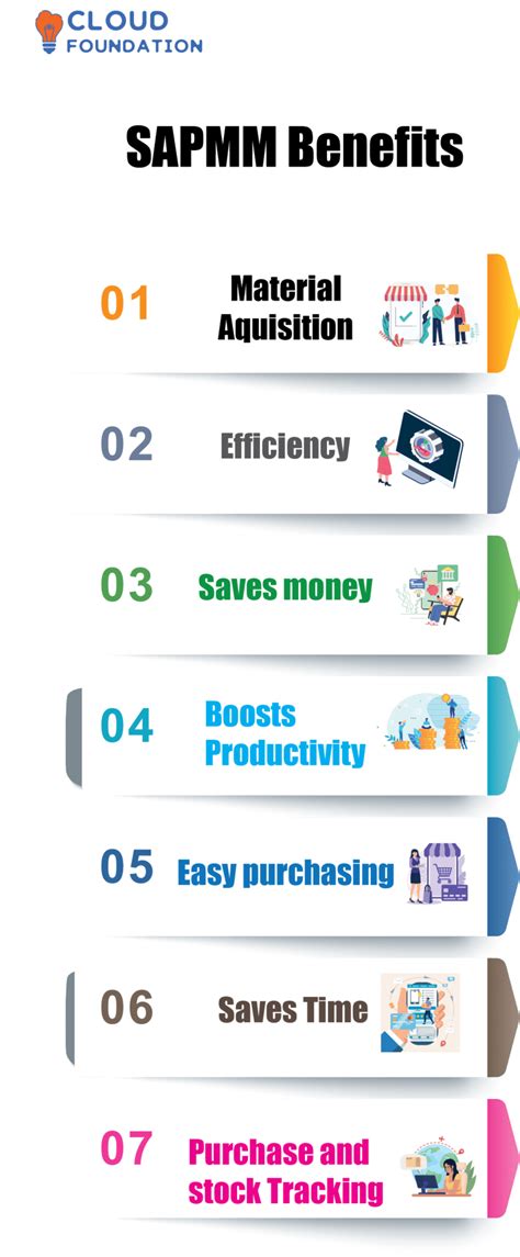 What Is Sap Mm Material Management Cloudfoundation Blog