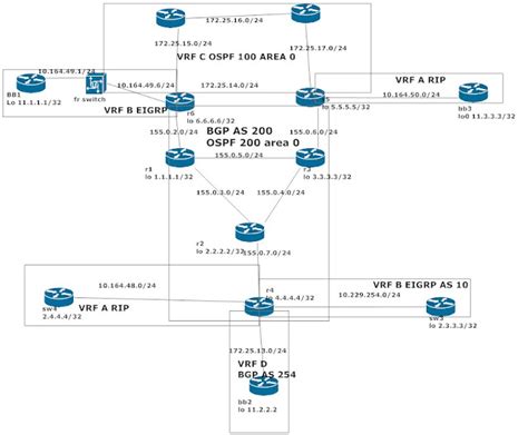CCIE JOURNEY MPLS OSPF PE CE LOOP PREVENTION