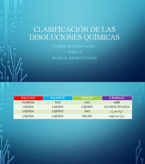Clasificación De Las Disoluciones Químicas Pdf