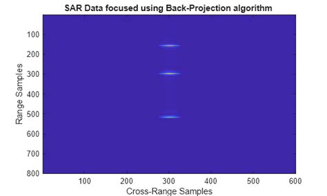 Stripmap Synthetic Aperture Radar SAR Image Formation MATLAB Simulink