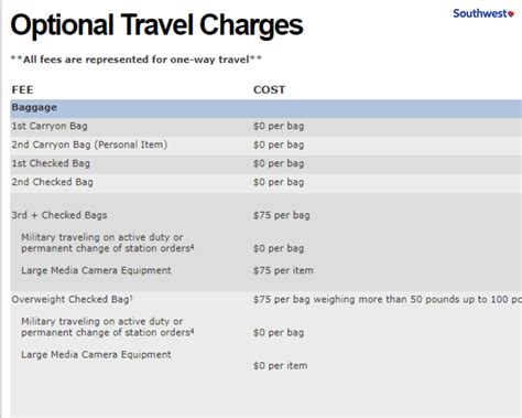 Can I Check A Backpack On Southwest Airlines Everything You Need To
