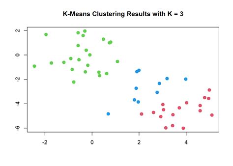 Cap Tulo Analisis De Clusters Ciencia De Datos