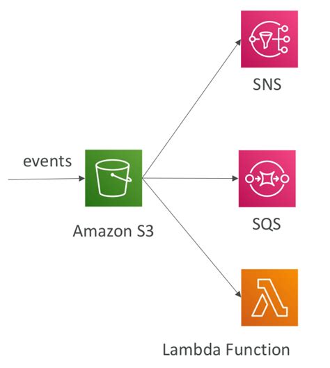 How Dynamodb Read And Write Capacity Units Work By Uriel Bitton