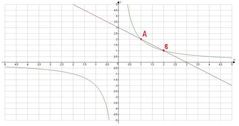постройте графики функции у 2 х и у х 3 и укажите координаты точек пересечения этих графиков