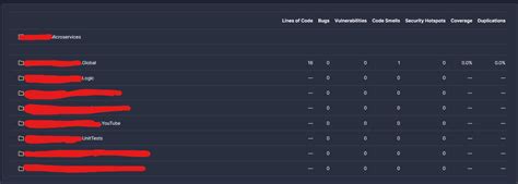 Sonarcloud Only Scans One Project In A Multi Project Solution Sonarqube Cloud Sonar Community