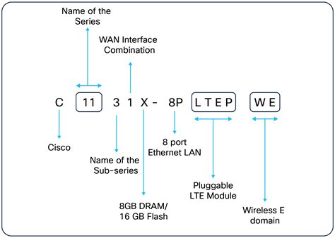 Esp32 Datasheet