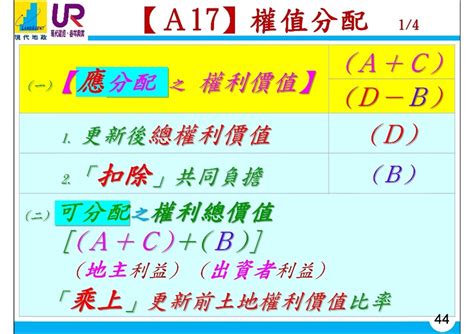 王進祥︱一張圖看懂 更新後原地主如何分配建物 都更全都通