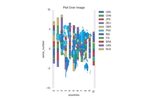 Python Setting Image Background For A Line Plot In Matplotlib Stack