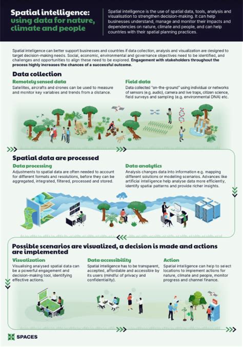 Tech To Track Harnessing The Potential Of Spatial Data Digital
