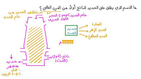 اسم الحديد