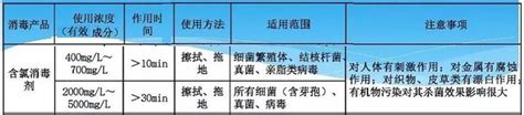 季铵盐消毒液用途 知乎