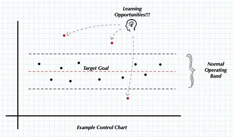 Velocity The Killer Of Agile Teams By Tomas Kejzlar Skeptical Agile