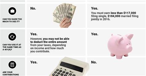 Roth Vs Traditional Ira Album On Imgur