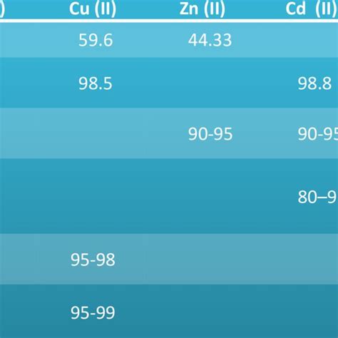 Kinetic And Equilibrium Models Download Scientific Diagram