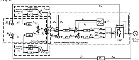 Figure 2 From Bidirectional Droop Control Of Interlinking Converter In Acdc Hybrid Micro Grid