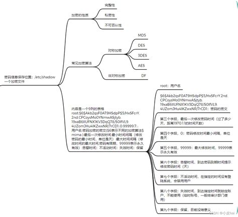 Linuxcentos7基本操作 文件管理和用户管理 centos7用户密码保存在哪里 CSDN博客