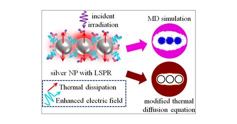 Promotion Of Nanobubble Formation Around Light Induced Plasmonic
