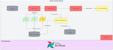 Mlops Project Showcase R Mlops