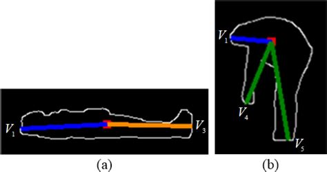Human Posture Recognition Based On Images Captured By The Kinect Sensor Wen June Wang Jun Wei