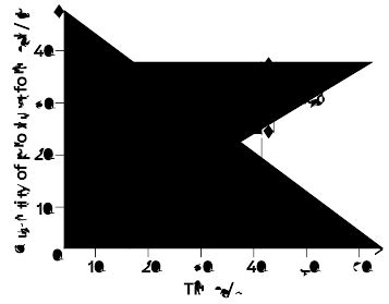 Calculating Rates Of Reactions Chemistry Explanation Exercises Evulpo