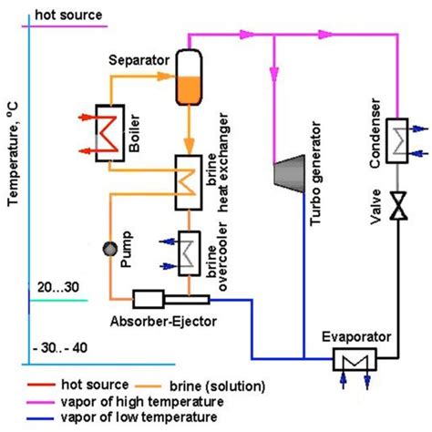 The Chp Schematic Diagram Download Scientific Diagram