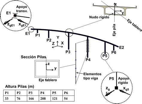 Modelo Estructural Download Scientific Diagram