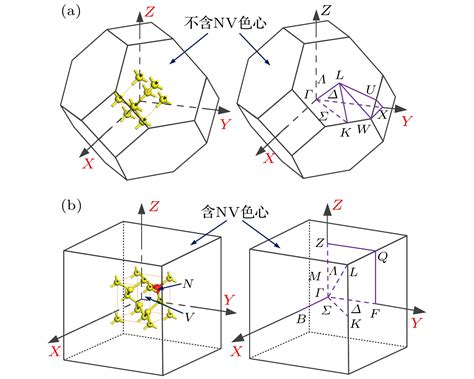Atomic Spin And Phonon Coupling Mechanism Of Nitrogen Vacancy Center