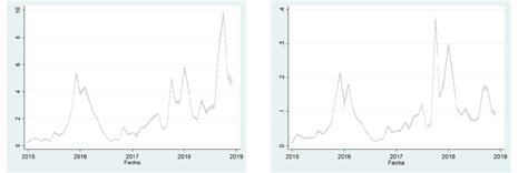 Regression Coefficient Of The Effect Of A Dummy Variable 0t Bonds