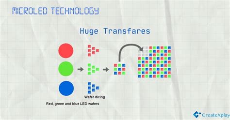 Complete Explanation Of Lcd Oled Mini Micro Led Micro Oled Technology Createxplay