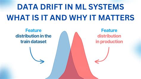 Data Drift In Machine Learning