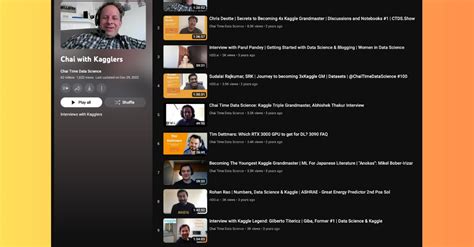Sanyam Bhutani On Linkedin 150 Interviews With Machine Learning Heroes