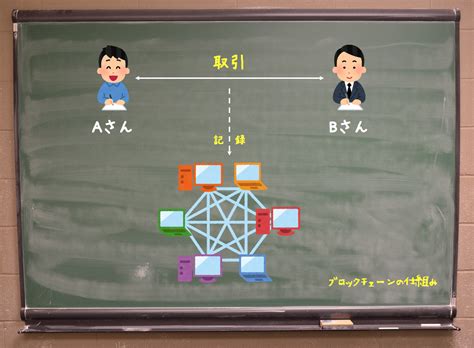 プログラミング初心者こそ理解しておきたい！「ブロックチェーン」の作り方とは？｜ferretメディア