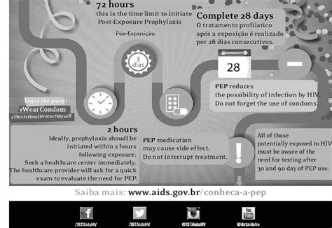 Card 18 Pep Post Exposure Prophylaxis Published In 2017