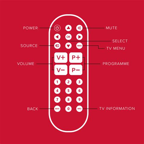 Our New Big Button Remote Control